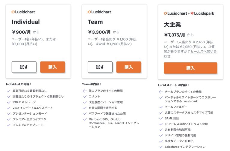 万能作図ツールLucidchartの料金は？無料版との違いも解説 | Yaseiblog